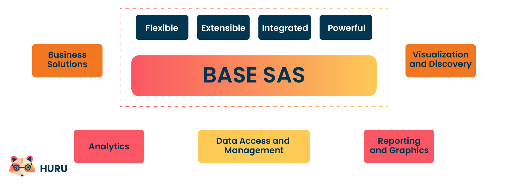 Top 15 SAS Interview Questions and Answers in 2024 Top 15 SAS Interview Questions and Answers in 2024